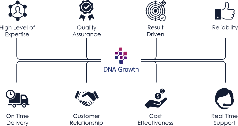 Bookkeeping Services - DNA Growth